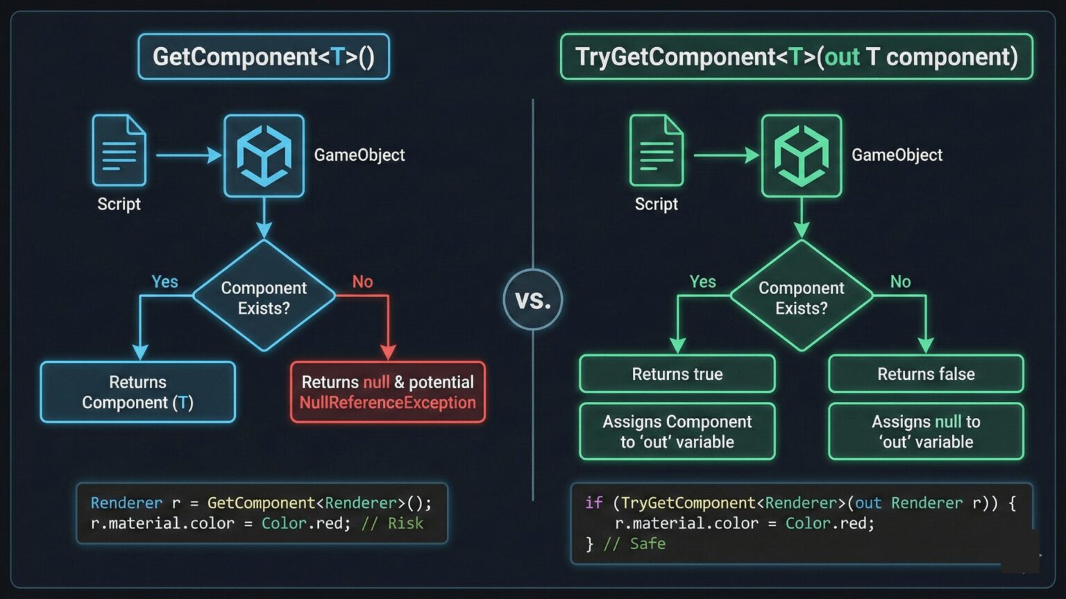 Step-by-Step Guide: Unity Mixed Reality Object Placement Tutorial - Omitram