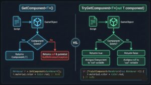 Optimizing Unity Performance: GetComponent VS TryGetComponent - Omitram