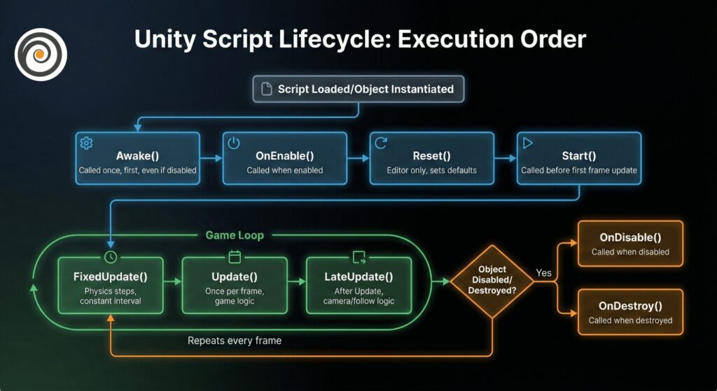 Step-by-Step Guide: Unity Mixed Reality Object Placement Tutorial - Omitram