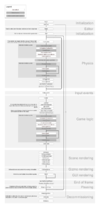 The Unity Script Lifecycle: A Beginner’s Guide to Execution Order - Omitram